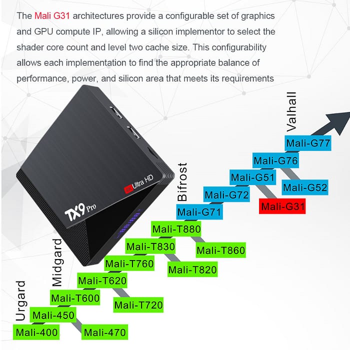 TX9 Pro 6K Ultra HD 8GB RAM and 128GB ROM Smart Android TV Box ...